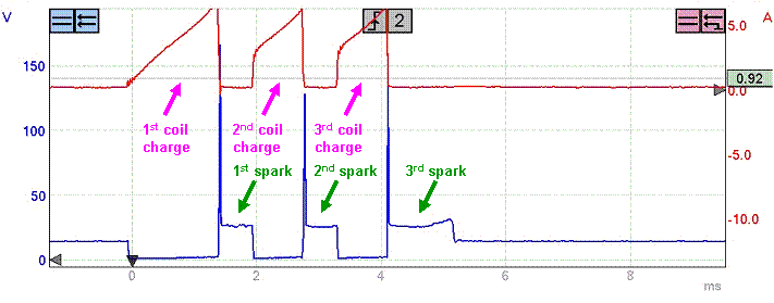 Multi Spark Ignition 
